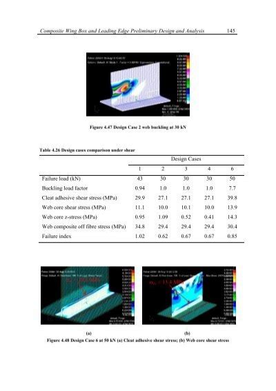 Composite Wing Box And Le