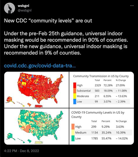 Wsbgnl On Twitter New Cdc “community Levels” Are Out Under The Pre