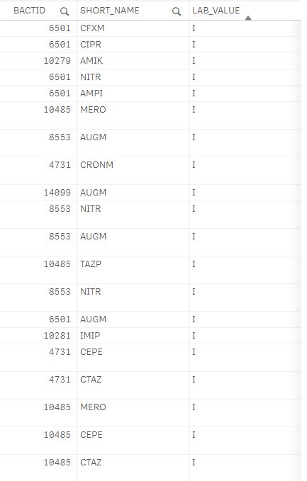 Using Column Value As Column Header Qlik Sense Qlik Community 1913744