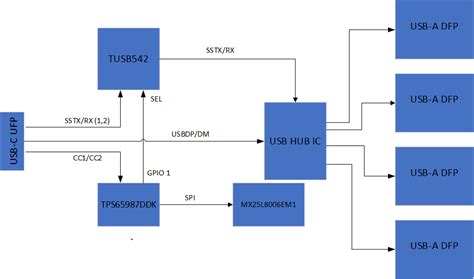 TPS DDK Application Customization Tool Configuration Power Management Forum Power