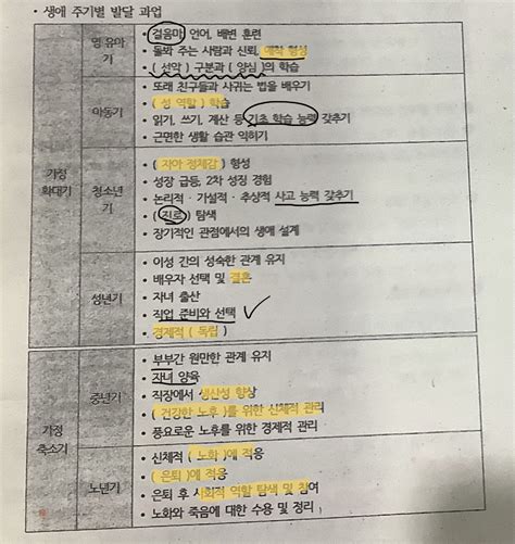 기술가정 가족의 의미 과거 결혼과 혈연으로 이루어진 집단 현재 애정 및 친밀감 강조 가족의 특징 • 사회의 존속유지