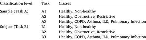 Summary Of All Classification Tasks With Respective Disease