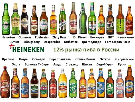 Пиво балтика по номерам и названиям фото