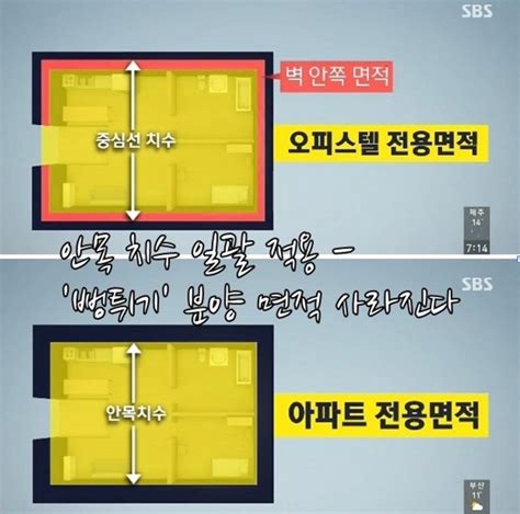 공유 오피스텔 공급면적과 전용면적레오 네이버 블로그