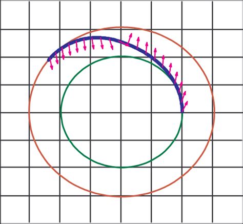Optimal Earth Mars Low Thrust Transfer B Supersonic Interceptor Download Scientific Diagram