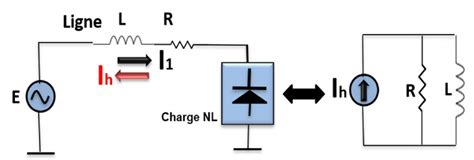 1 Formes De Courant Et De Tension Pour Charge Linéaire Et Non Linéaire
