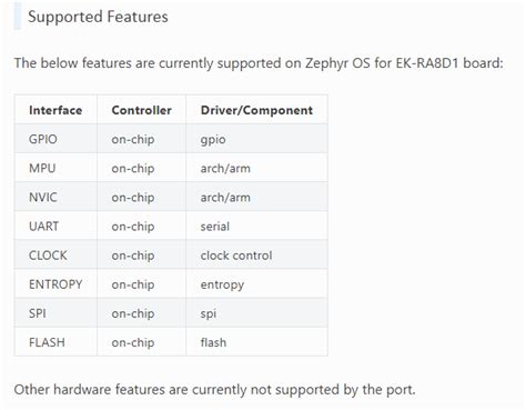 I Am Working On Renesas Ek Ra8d1 Board How To Interface Mipi Display Interface Forum Ra Mcu