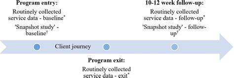 Forwhen Australian Perinatal And Infant Mental Health Navigation