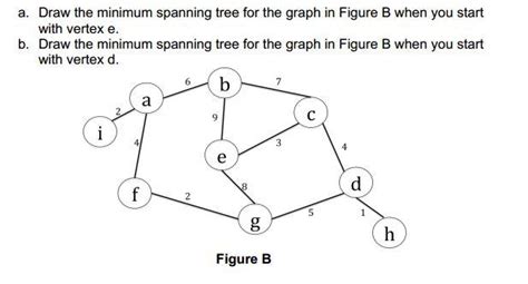 Solved A Draw The Minimum Spanning Tree For The Solutioninn