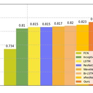 ECG Classes And Their Numbers In The PTB XL Dataset Download Scientific Diagram