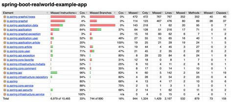 adding test coverage badge on github without using third party services