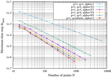 Numerical Experiment With P 1 Documentclass[12pt]{minimal} Download Scientific Diagram