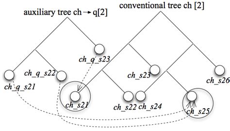 Sketch Map For Decision Tree Merging Download Scientific Diagram