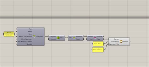 Type Mark In Revit Families Revit Mcneel Forum