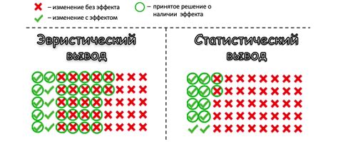 База айсберг A B тестов Хабр
