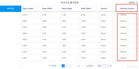 【机器学习 一 】分类和回归任务 Xgboost算法 Sentosa Dsml社区版 慕课手记