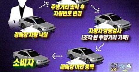 중고차 주행거리 조작 적발20만km 이상 조작