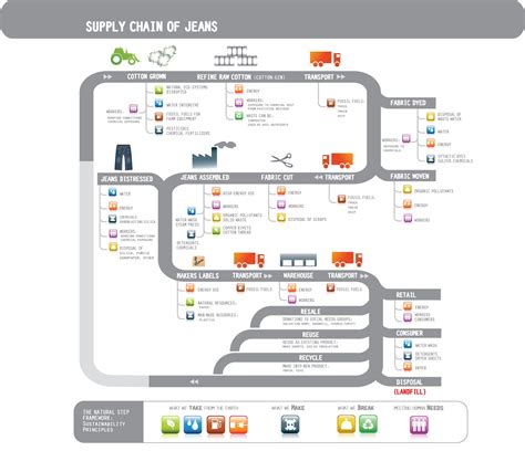 Process Flow Diagram Of Detergent