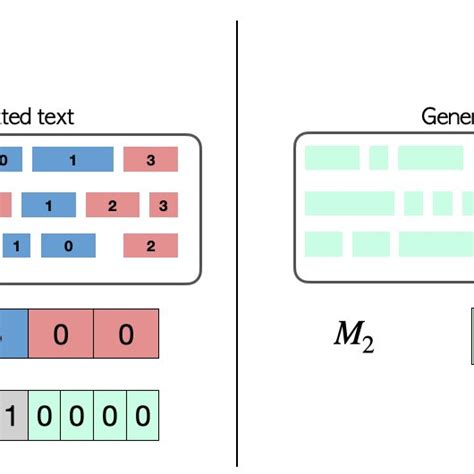 Left An Overview Of Our Method Color The Number Inside A Token E G