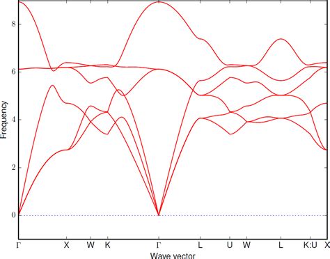 Crystal And Phonopy Calculation — Phonopy V2340