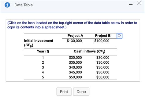 Solved I X Х Data Table Click On The Icon Located On The