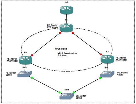 Stp Over Vpls Cisco Community