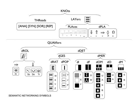 Pierre Lévy Architecture Of A Semantic Networking Language Pdf