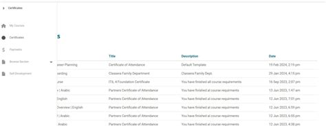 Certificates User Manuals
