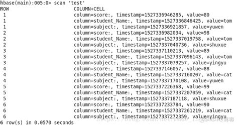 hadoop计算总成绩并排序 基于hadoop的成绩分析系统 mob64ca1406d617的技术博客 51cto博客