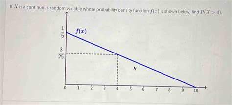 Solved If X Is A Continuous Random Variable Whose Probability Density