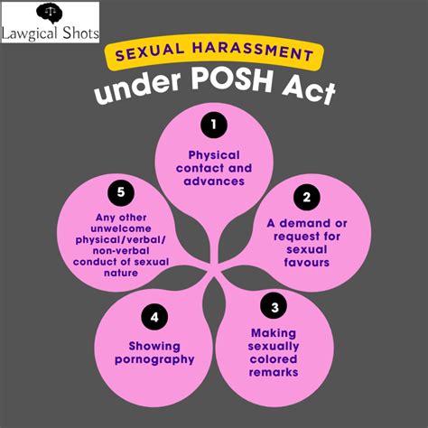 What Is Sexual Harassment Under Posh Act Lawgical Shots