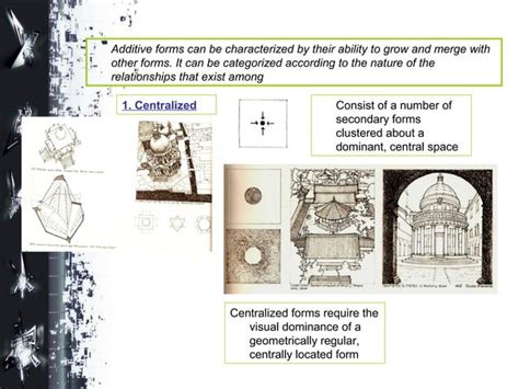 Form Additive Subtractive Ppt