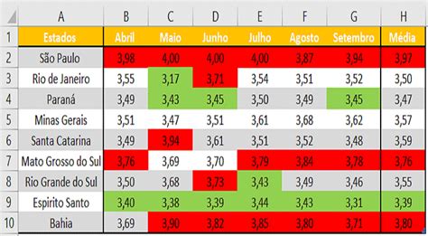 Como Alterar A Cor Da Célula Pelo Valor No Excel Engenheira Do Excel