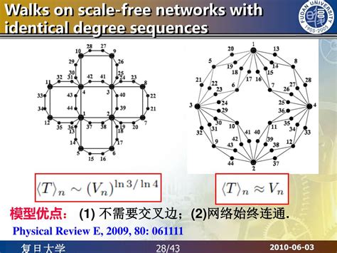 ppt random walks in complex networks powerpoint presentation free
