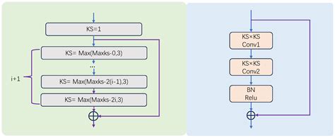 infrared dim small target detection algorithm with large size receptive