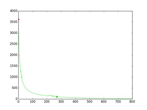 Python Matplotlib Single Array How To Place Marker Stack Overflow