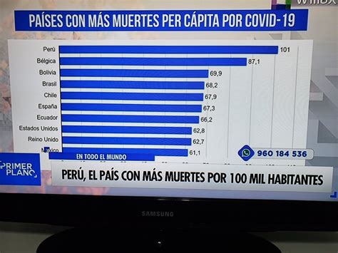 César Zumaeta Flores Cesarzumaetafl1 Twitter