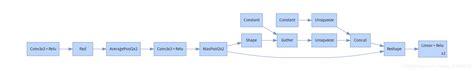 第五节：基于pytorch的相关可视化pytorch Hidden Layer Csdn博客