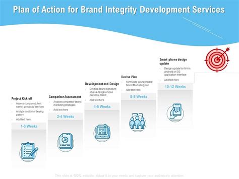 Plan Of Action For Brand Integrity Development Services Ppt Powerpoint Presentation Show