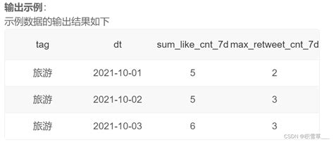 【sql】面试题（牛客网 Sql 大厂真题汇总）牛客网sql面试题 Csdn博客