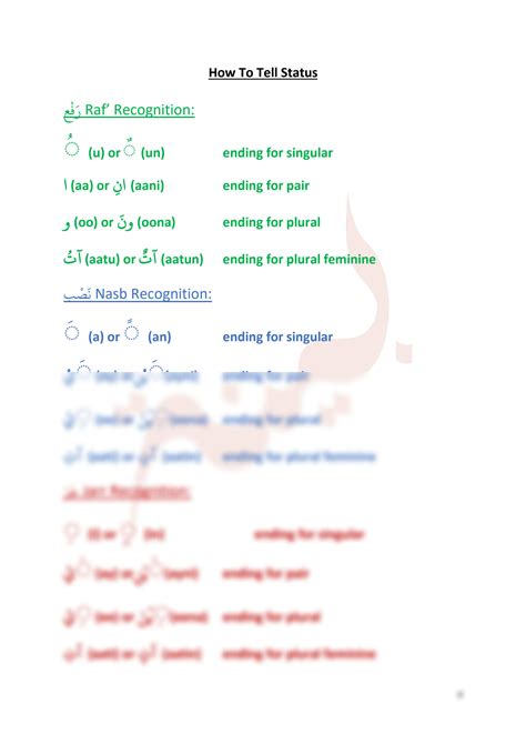 Solution Bayyinah Arabic Language Lectures Easy To Understand Arabic