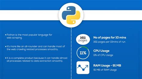 5 Best Programming Languages For Web Scraping Its