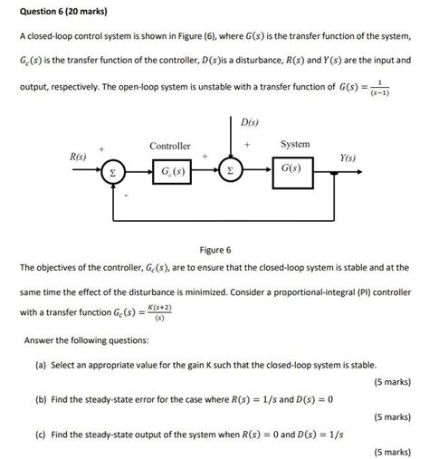 Solved A Closed Loop Control System Is Shown In Figure Chegg