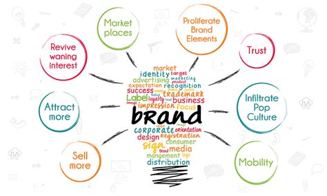 Tips Membangun Brand Awareness Melalui Digital Marketing Property Lounge