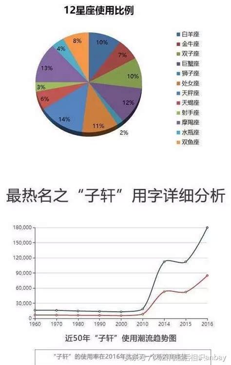 2018年狗年寶寶起名必看，2018年新生嬰兒姓名大數據起什麼名字好 每日頭條