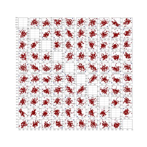 Reinforcement Learning A Question About The Wolpertinger Algorithm Deep Rl In Large Discrete