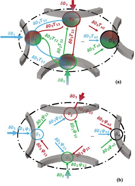 Figure 1 From Cancelling Thermal Cross Talk Effects In Photonic Integrated Circuits Semantic