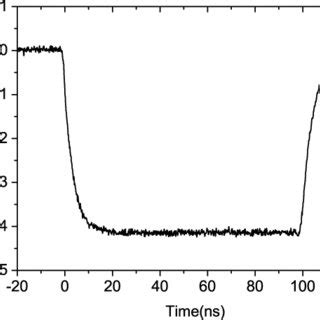 Sample Input Waveform For The Device Under Test Download Scientific Diagram