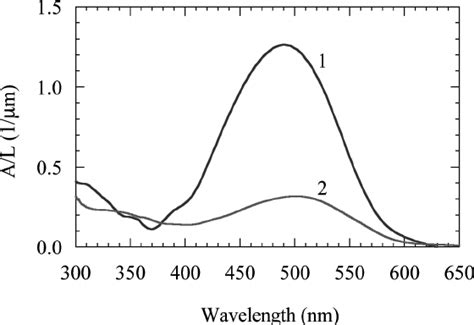 Absorption Spectra Absorbance A Divided By Sample Thickness L Of Download Scientific Diagram