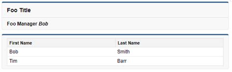 Apex Visualforce Display A List Of Related Users For A User